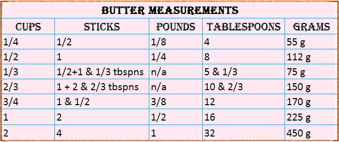Measurements and Conversions – Sizzle and Drizzle
