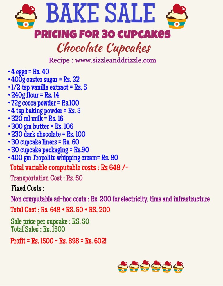Baking 101 – Infographics – Sizzle and Drizzle