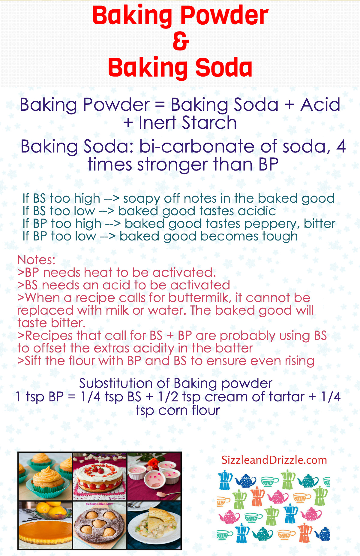 Baking 101 – Infographics – Sizzle and Drizzle